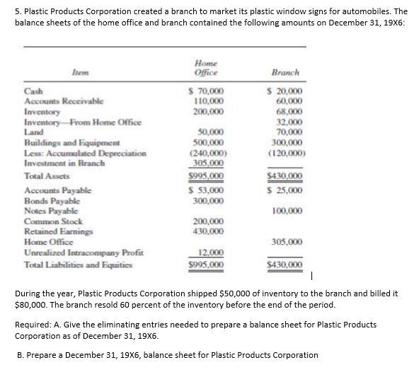 Solved 5. Plastic Products Corporation created a branch to | Chegg.com