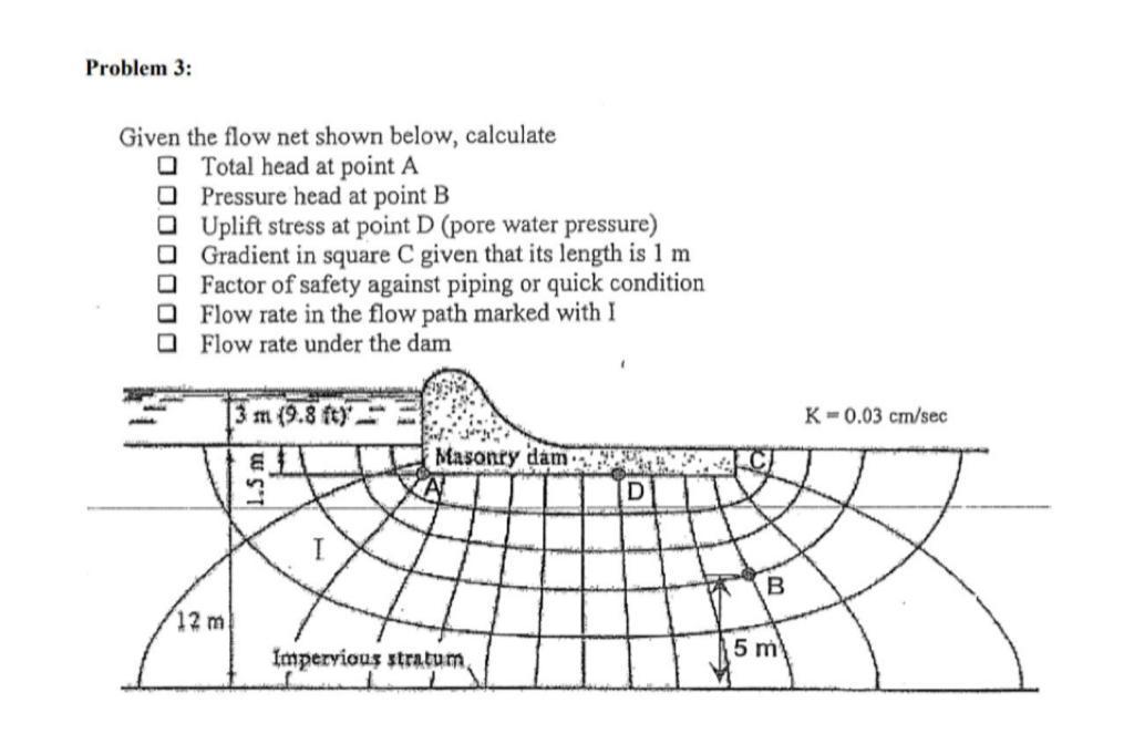 Solved Problem 3: Given the flow net shown below, calculate | Chegg.com