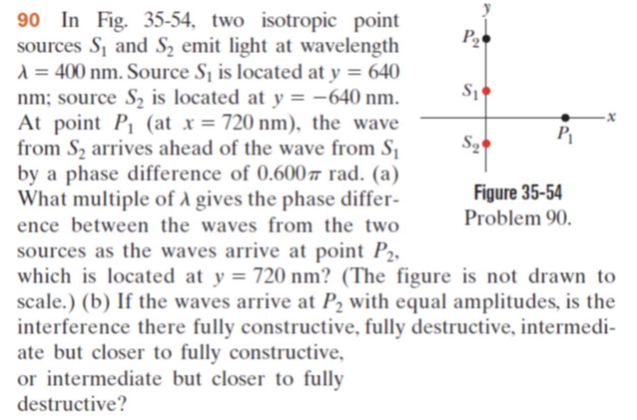 Solved P 90 In Fig. 35-54, two isotropic point sources S and | Chegg.com