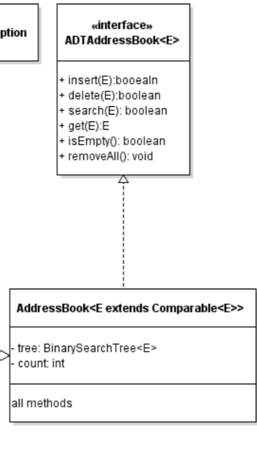 JAVA: (binary search tree) implement the methods from | Chegg.com