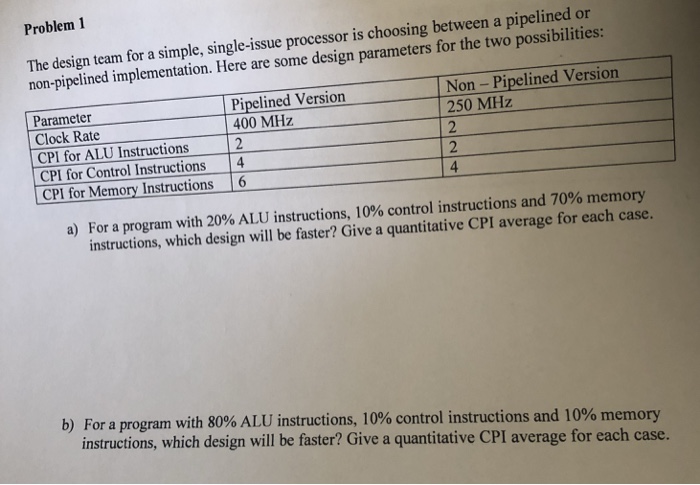 Solved Problem 1 The design team for a simple, single-issue | Chegg.com
