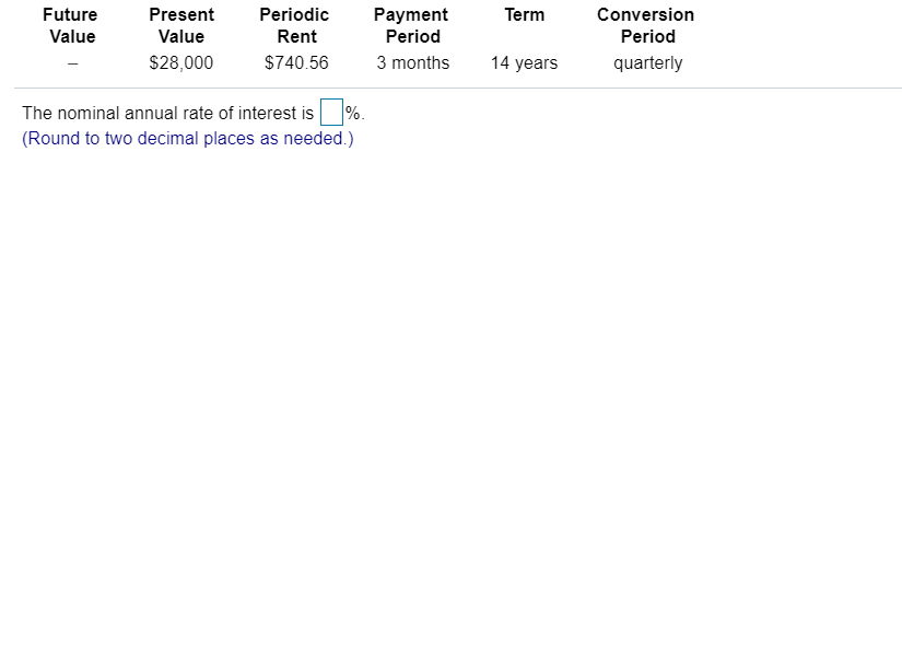 Solved Term Future Value Present Value $28,000 Periodic Rent | Chegg.com