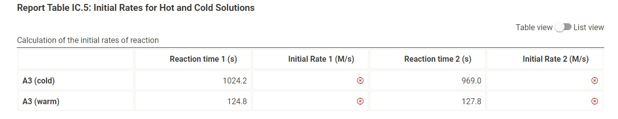 Report Table IC.6: Determination of Reaction Orders | Chegg.com