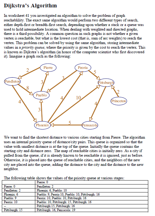 Solved Dijkstra's Algorithm In worksheet 41 you investigated | Chegg.com