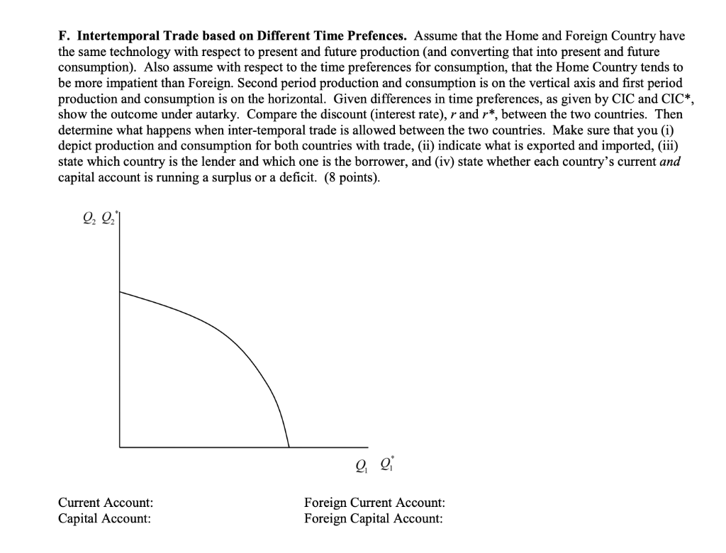 F. Intertemporal Trade based on Different Time | Chegg.com