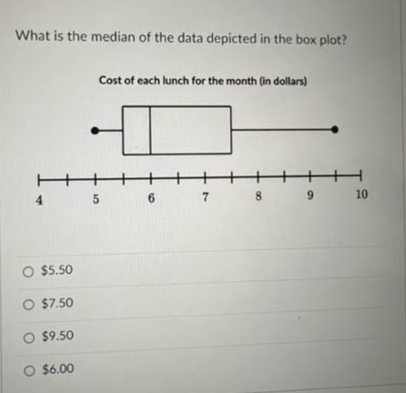 What is the median of the data depicted in the box | Chegg.com