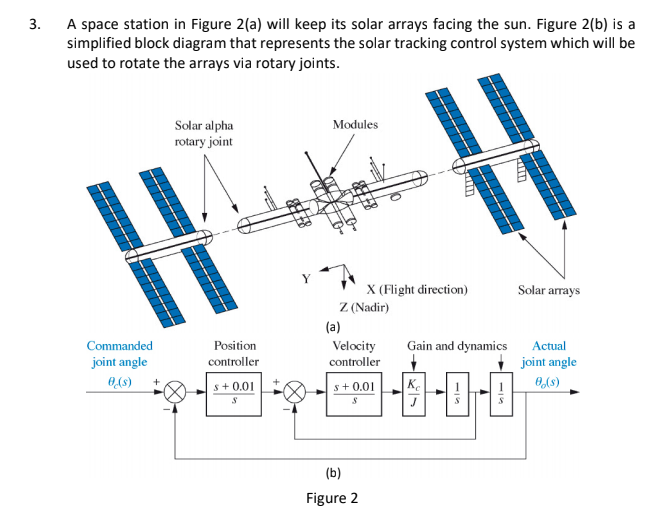 Solved A space station in Figure 2(a) will keep its solar | Chegg.com