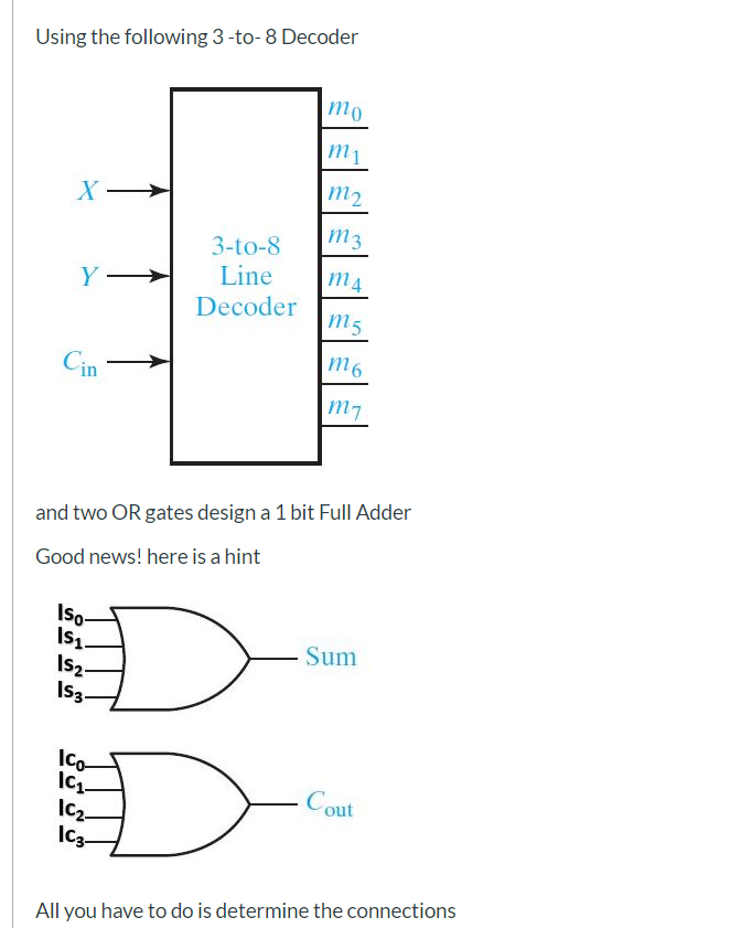 Solved Using the following 3-to-8 Decoder то m1 X- m2 m3 Y | Chegg.com