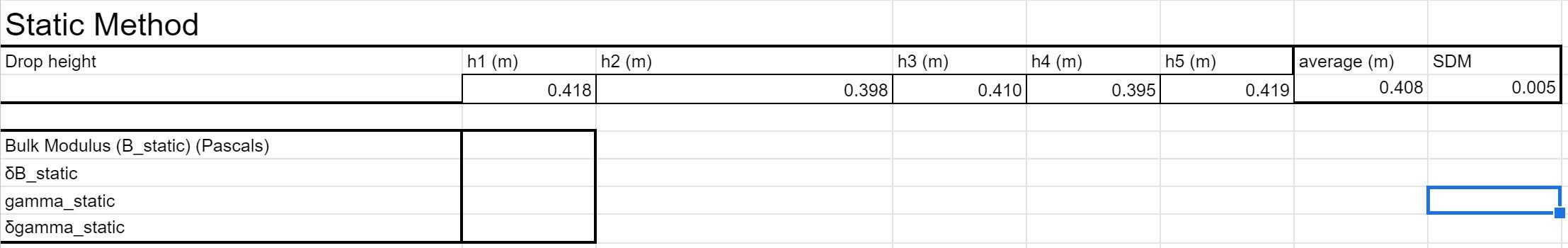 General Measurements CGS units MKS units 3810 | Chegg.com
