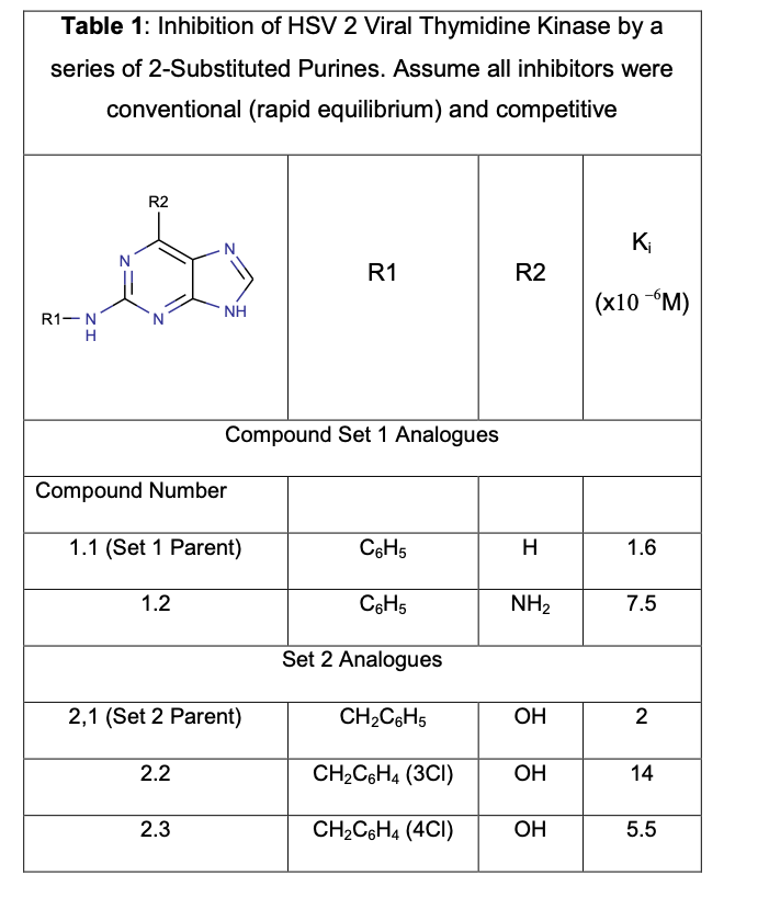 Solved Using the values of Ki found in Table 1,and the | Chegg.com