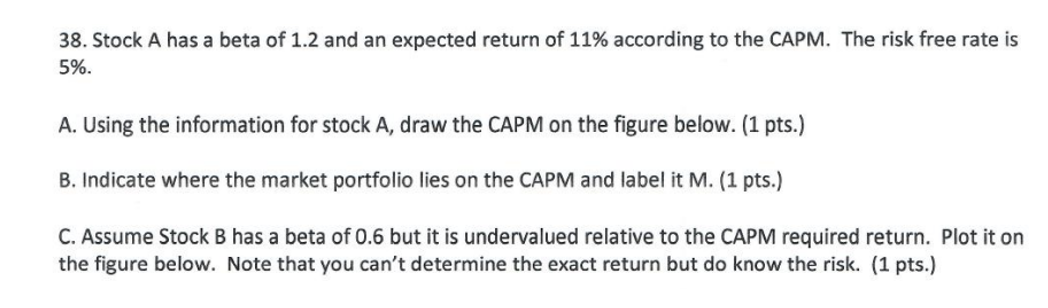 Solved 38. Stock A has a beta of 1.2 and an expected return | Chegg.com