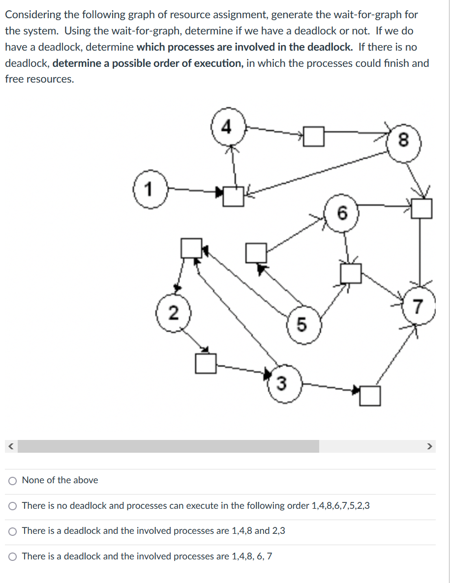 Solved Considering the following graph of resource | Chegg.com
