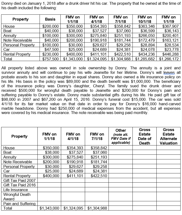 What is the value of Donny’s gross estate assuming | Chegg.com