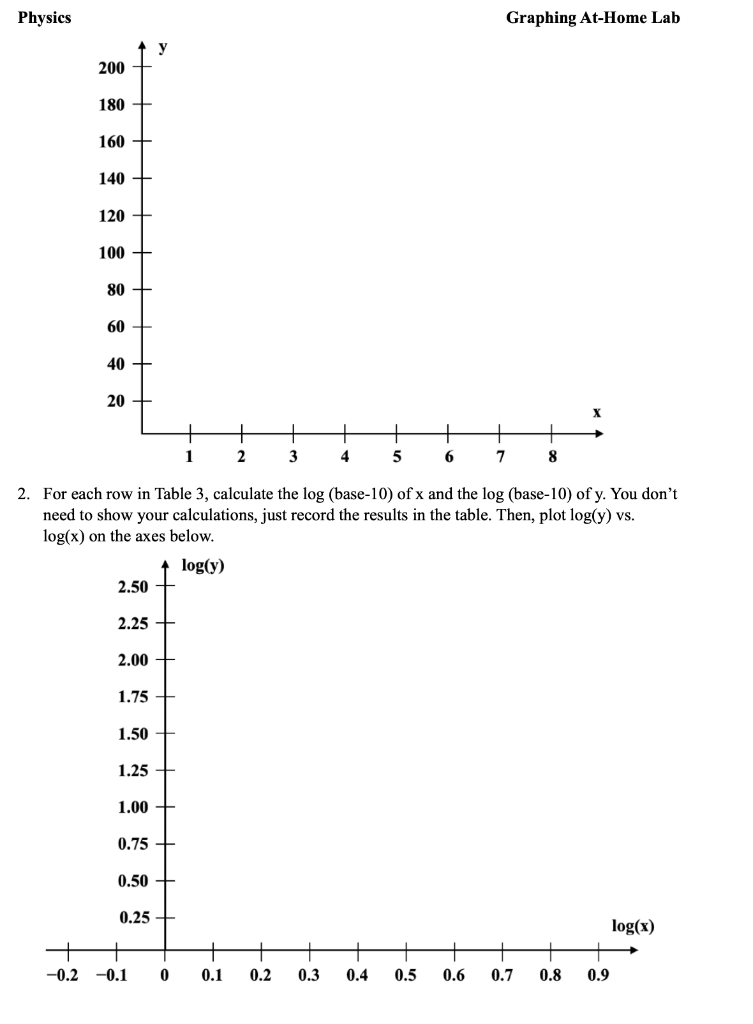 Solved Activity 3: Graphing Non-Linear Data Using | Chegg.com