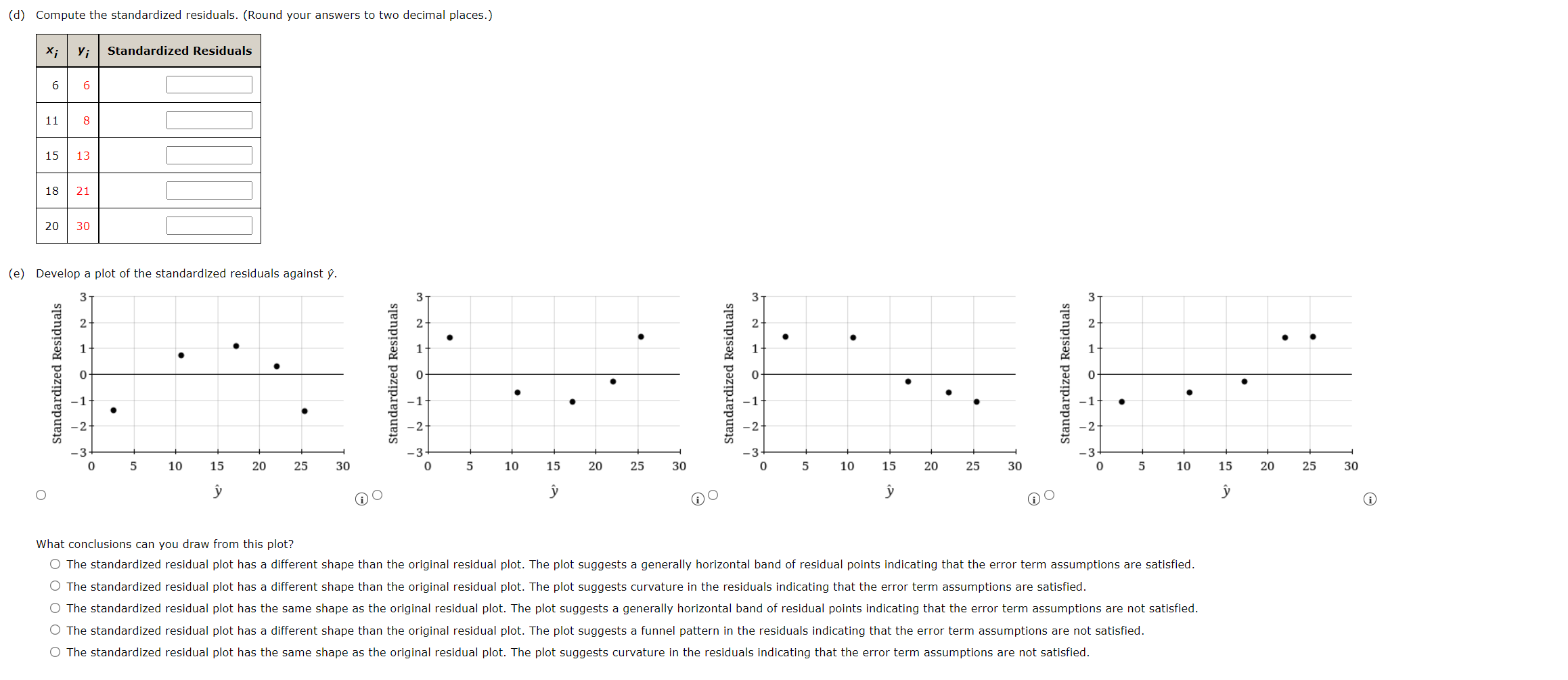 Solved Given are data for two variables, x and y. 6 11 15 18 | Chegg.com