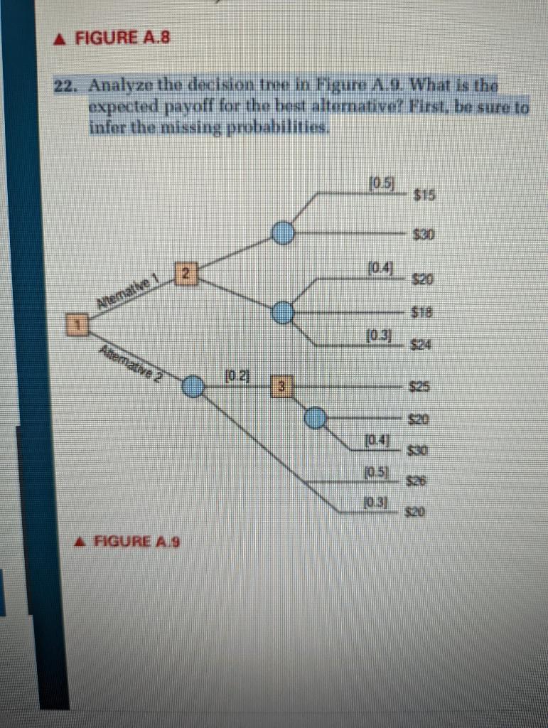 Solved A FIGURE A.8 22. Analyze the decision tree in Figure | Chegg.com