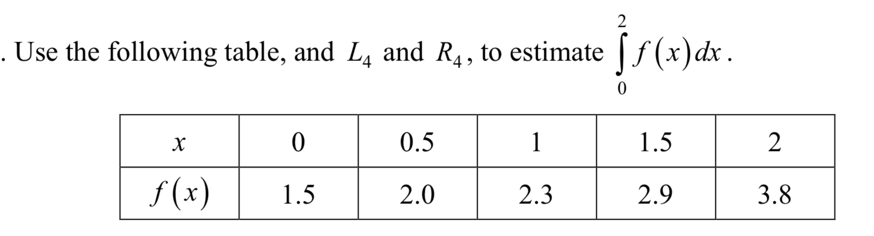 Solved . Use the following table, and L4 and R4, to estimate | Chegg.com