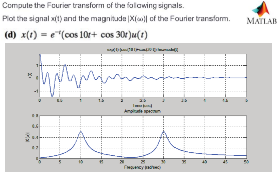 Solved MATLAB Compute the Fourier transform of the following | Chegg.com