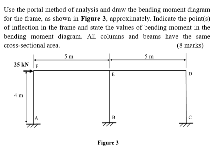 Solved Use the portal method of analysis and draw the | Chegg.com