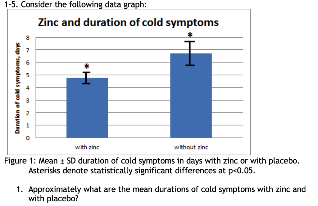 Length Of Cold Symptoms