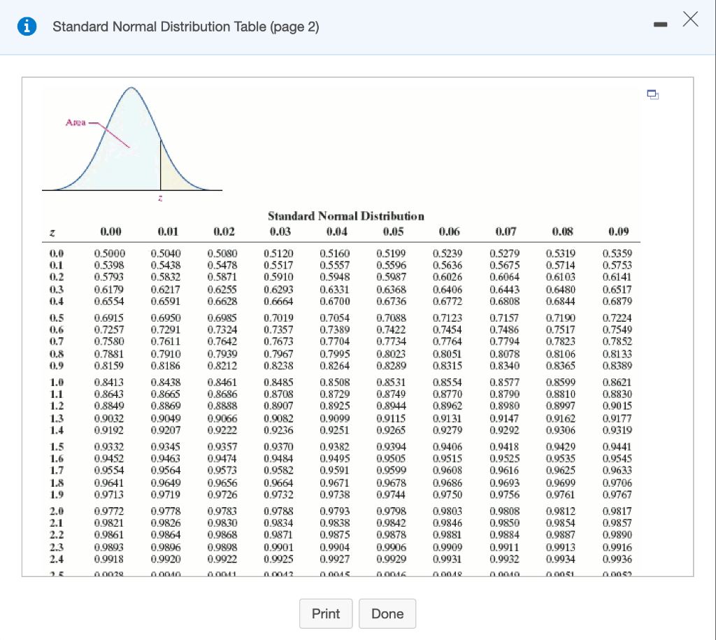 Solved Standard Normal Distribution Table (page 1) Area | Chegg.com