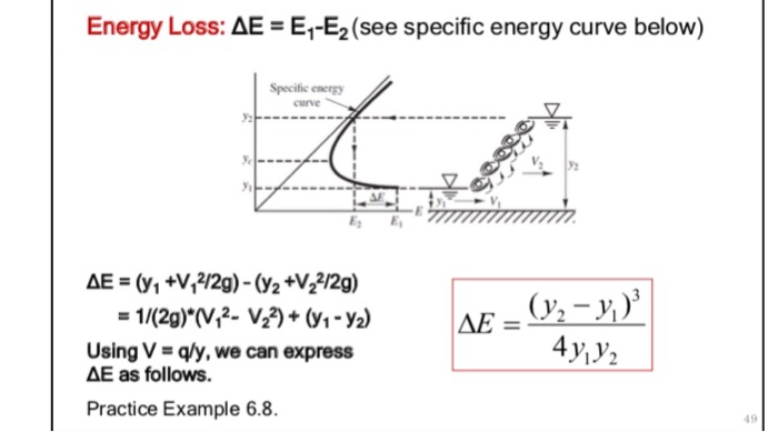 Solved Energy Loss: AE E1-E2 (see specific energy curve | Chegg.com