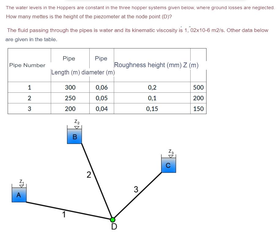 Solved The water levels in the Hoppers are constant in the | Chegg.com