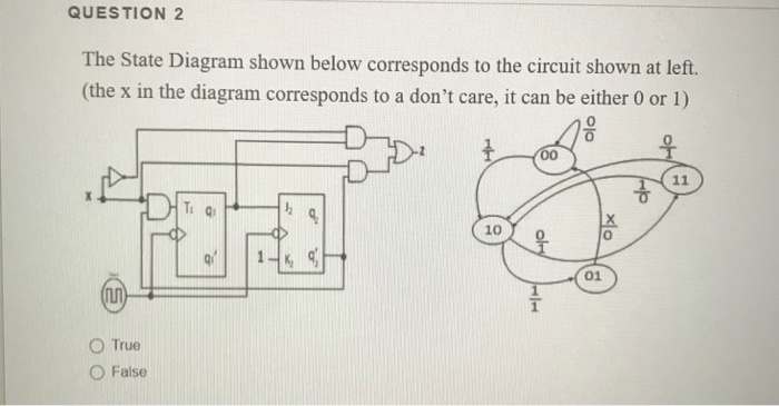 (Solved) : Question 2 State Diagram Shown Corresponds Circuit Shown ...