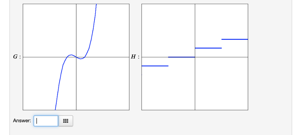 Solved Which of the following graphs represent odd | Chegg.com
