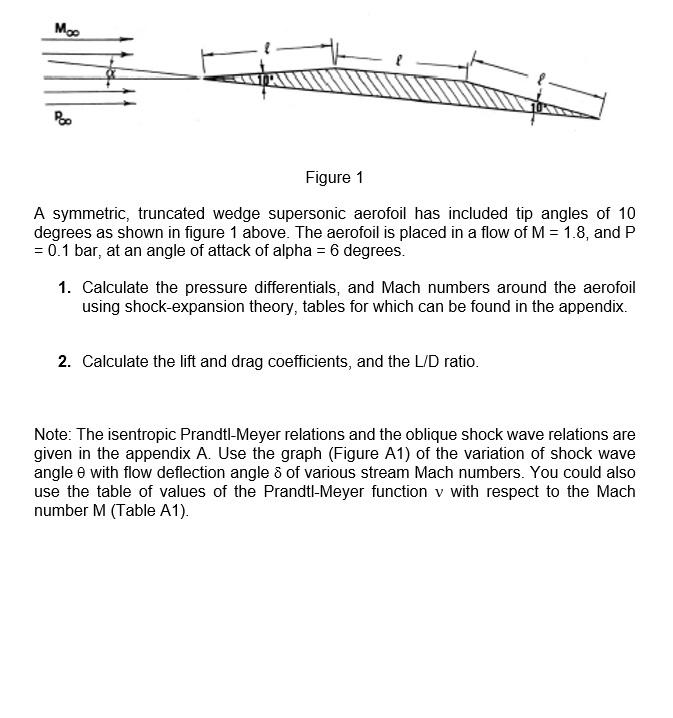 Solved мо Figure 1 A symmetric, truncated wedge supersonic | Chegg.com