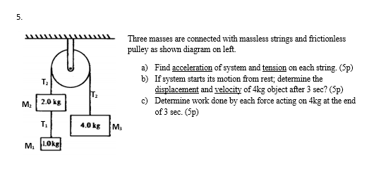 Solved 5. Three masses are connected with massless strings | Chegg.com