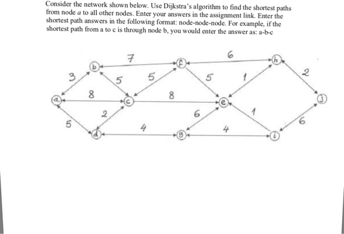 Solved Consider the network shown below. Use Dijkstra's | Chegg.com