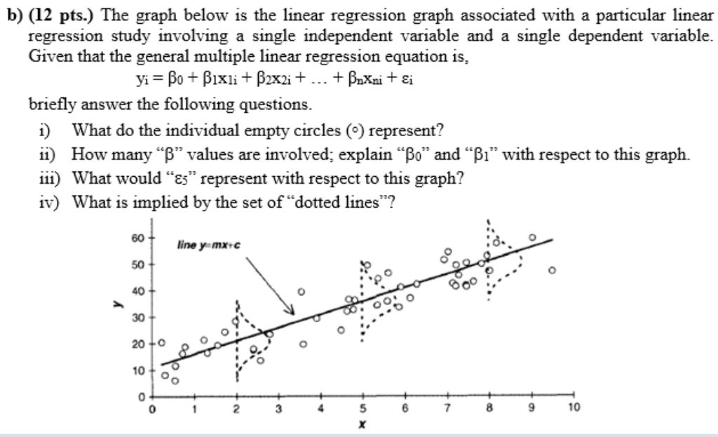Solved b) (12 pts.) The graph below is the linear regression | Chegg.com