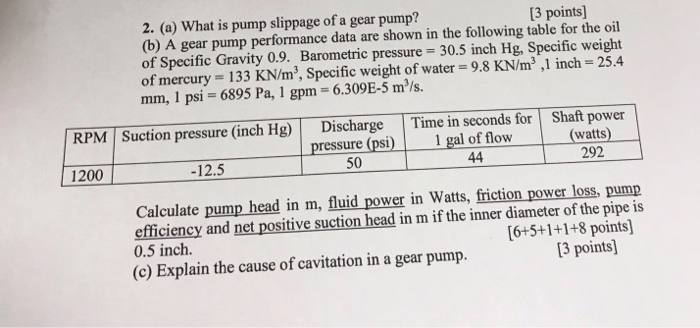 2. (a) What is pump slippage of a gear pump? (b) A | Chegg.com