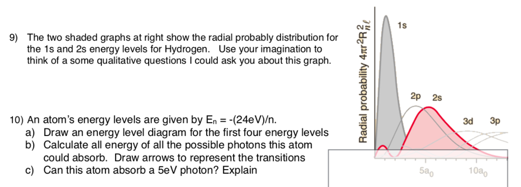 Solved 1s The two shaded graphs at right show the radial | Chegg.com