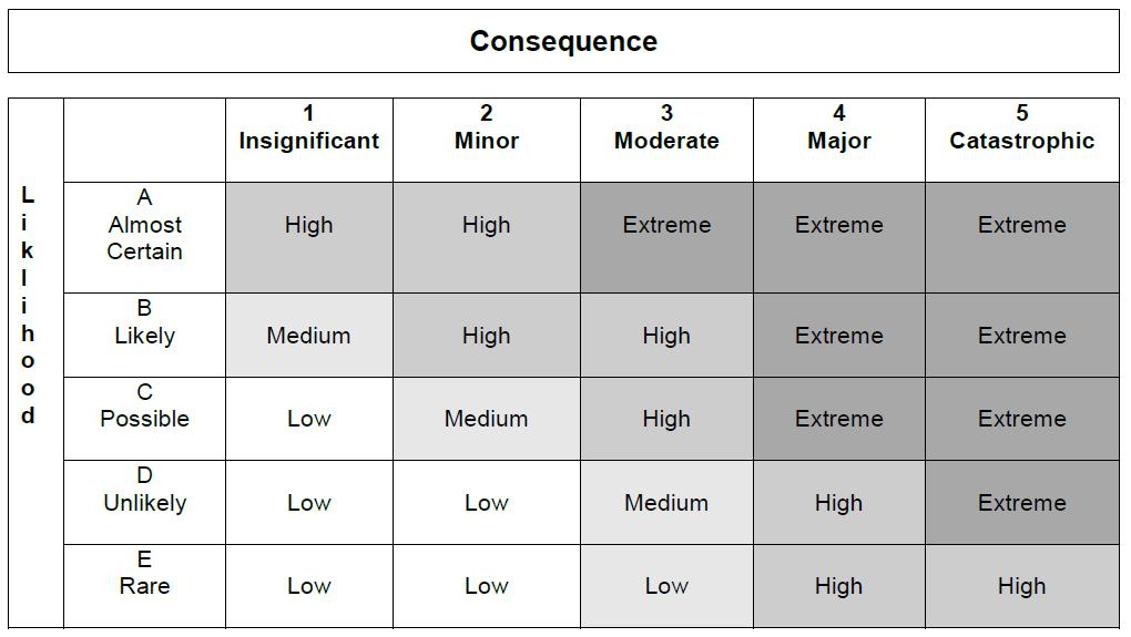 Solved Using the tables provided below, develop and | Chegg.com