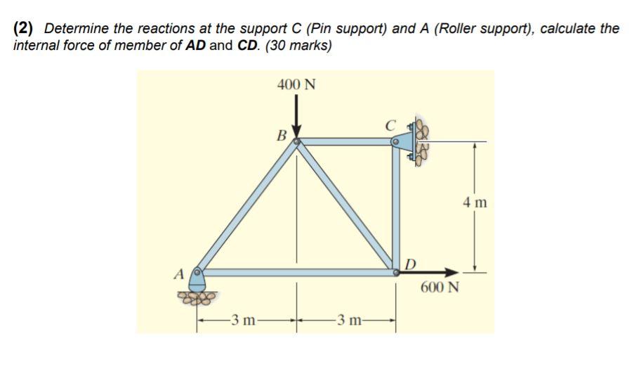 Solved (2) Determine the reactions at the support C (Pin | Chegg.com
