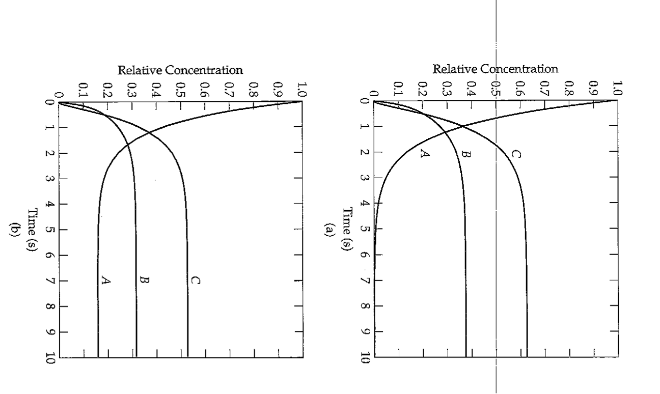 Solved Component A reacts to form B and C, but the | Chegg.com