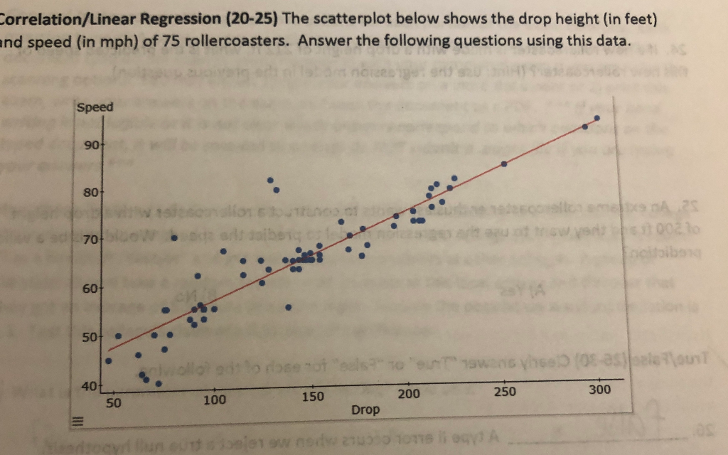 Solved Correlation/Linear Regression (20-25) The scatterplot | Chegg.com