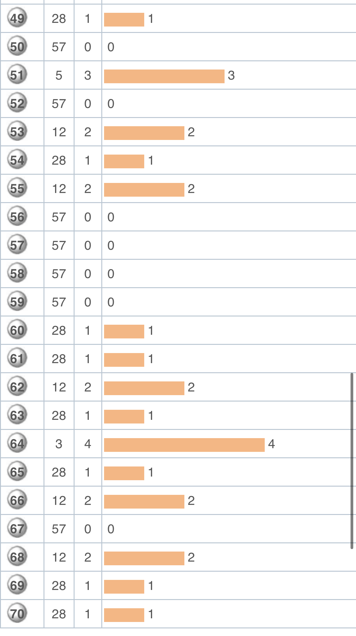 A lottery machine randomly chooses 5 numbers 1-69And | Chegg.com