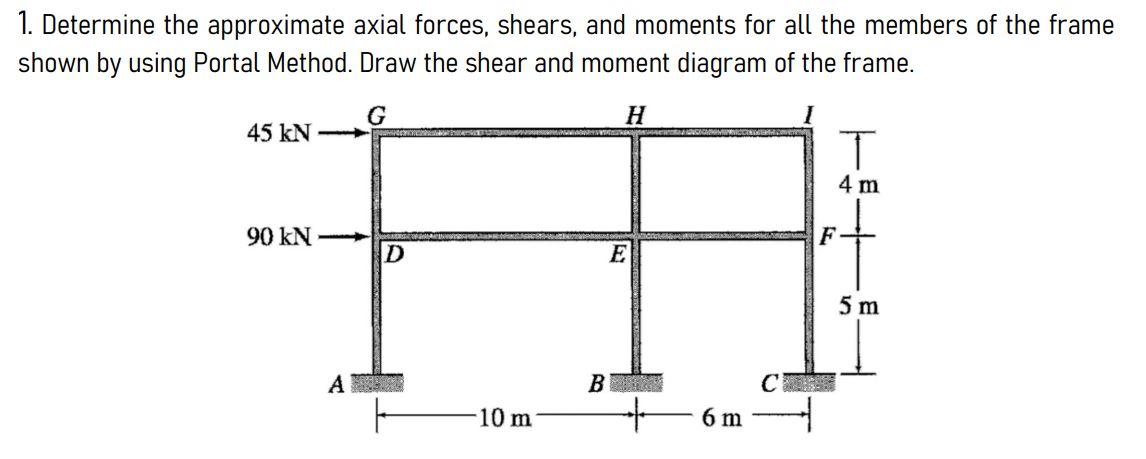 Solved 1. Determine the approximate axial forces, shears, | Chegg.com