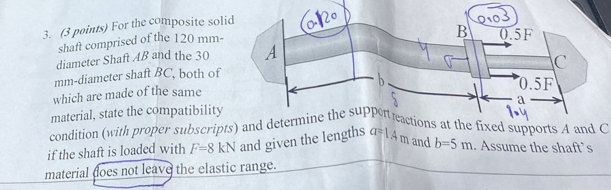 Solved (3 ﻿points) ﻿For the composite solidshaft comprised | Chegg.com
