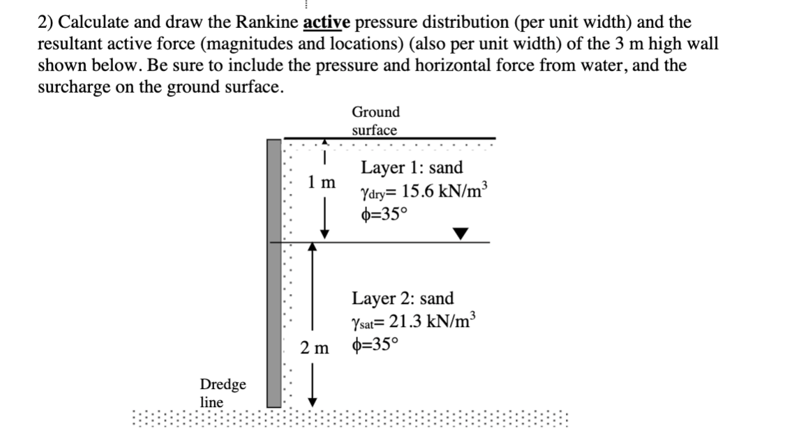 Solved 2) Calculate and draw the Rankine active pressure | Chegg.com