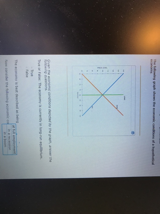 Solved , The following graph shows the economic conditions | Chegg.com