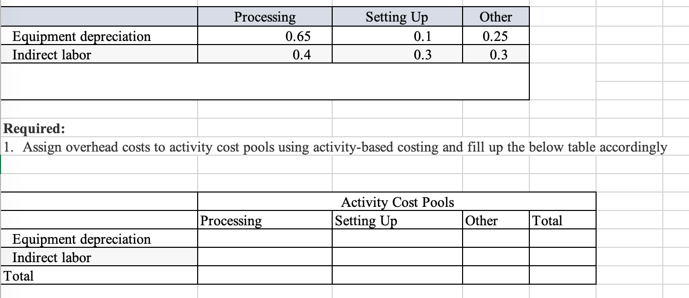 Solved Riggins Riggs Corporation has an activity-based | Chegg.com