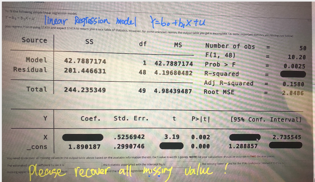 Solved To fit the following simple linear regression model | Chegg.com