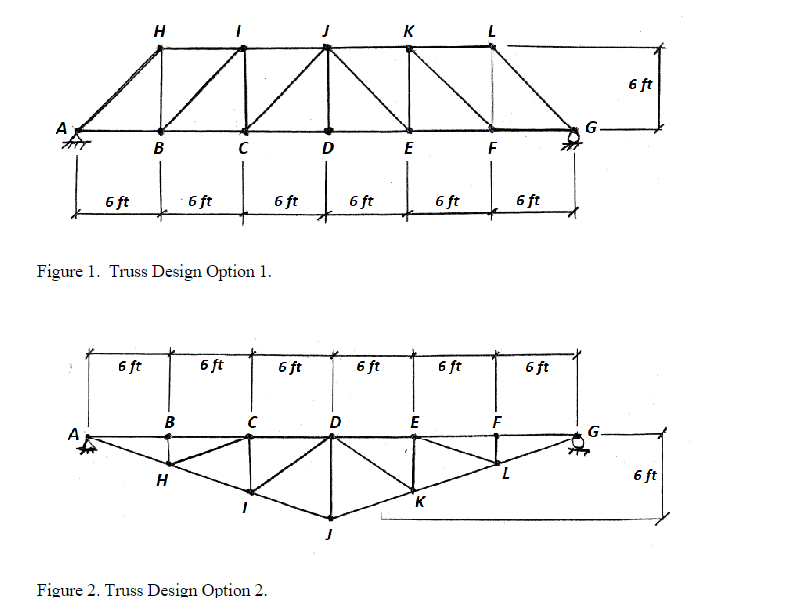 Solved Total dead load = 150 lbs/ft (this includes the | Chegg.com