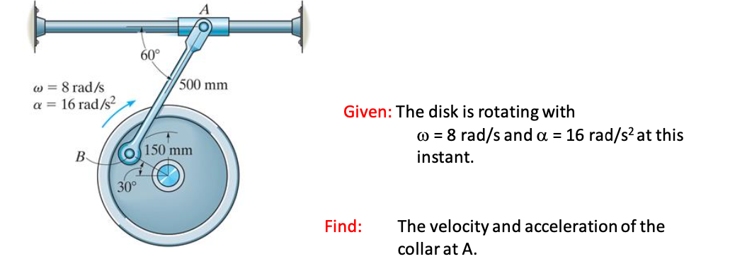 Solved 60° 500 mm w = 8 rad/s a = 16 rad/s2 Given: The disk | Chegg.com
