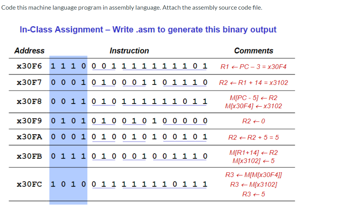 Solved Tode this machine language program in assembly | Chegg.com