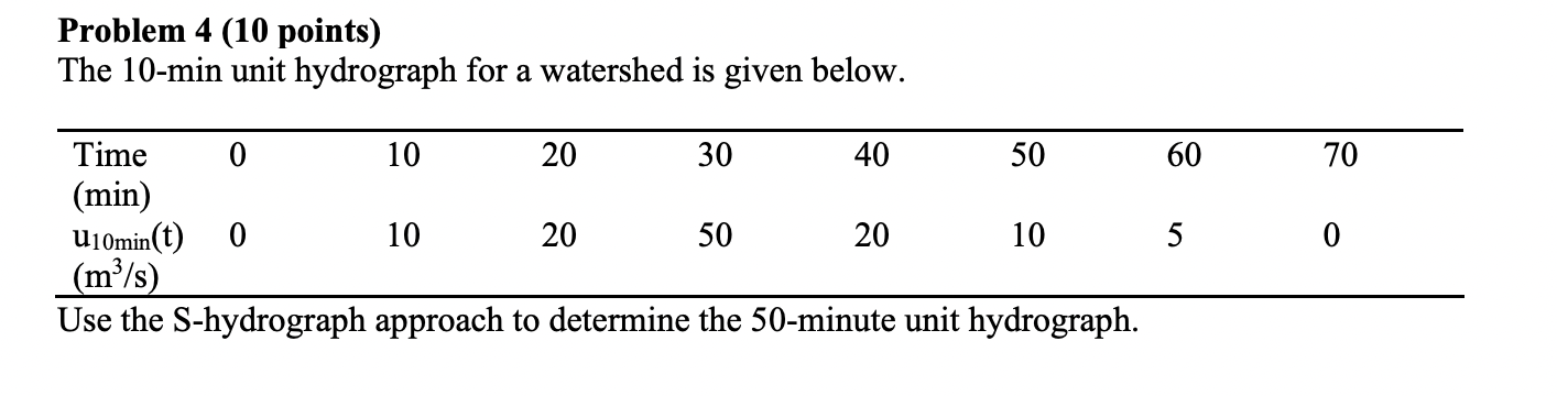 Solved Problem 4 (10 points) The 10-min unit hydrograph for | Chegg.com